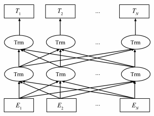 基于BERT-IDCNN-CRF的中文命名实体识别方法