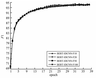 基于BERT-IDCNN-CRF的中文命名实体识别方法