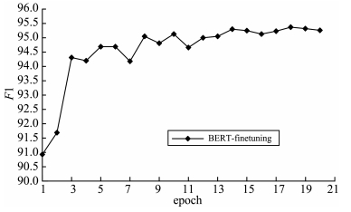 基于BERT-IDCNN-CRF的中文命名实体识别方法